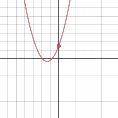 Parabolas: Standard Form| Desmos