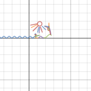 surfer dude | Desmos