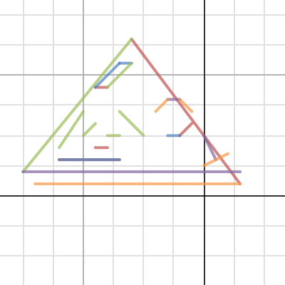 Pizza | Desmos
