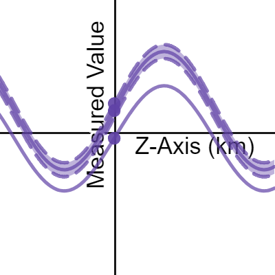 TFC 1.12 Temperature Scales | Desmos