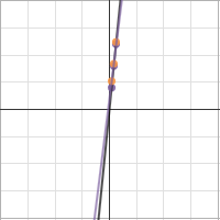 mikes and marks | Desmos