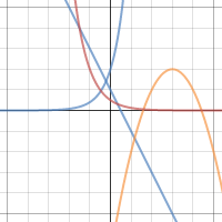 Function Types Practice | Desmos