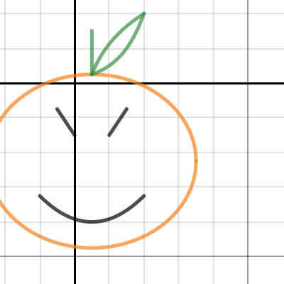 Grapefruit Head | Desmos