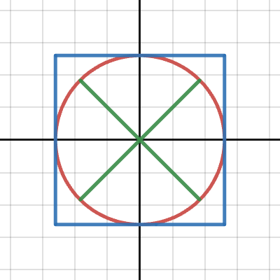Desmos Graphing