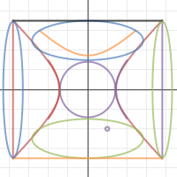 Hourglass Final| Desmos