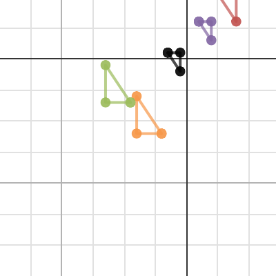 Chapter 6 Closure Part 2: Tracy Triangle's Transformation Travels | Desmos