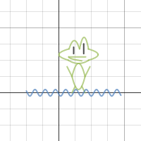Crazy-Eyed Frog | Desmos
