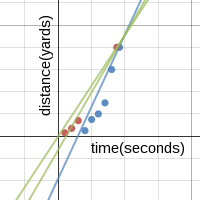 Rich Eisen vs Julio Jones | Desmos