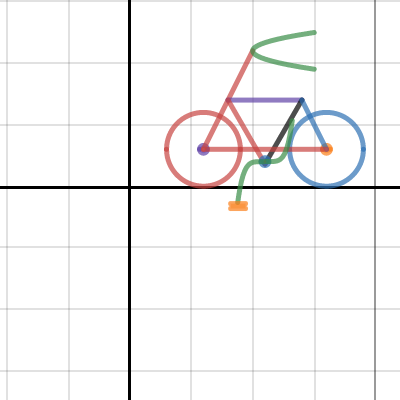 Bicicleta | Desmos