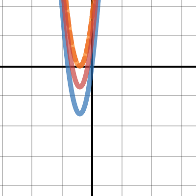 completing the square | Desmos