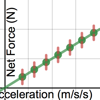 First force graph | Desmos