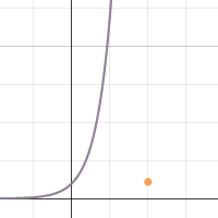 Svoboda.Sophia.Deriv.expo.func | Desmos