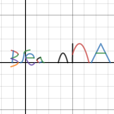 Bre's Name Projects | Desmos