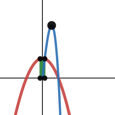 Reghoek in parabool | Desmos