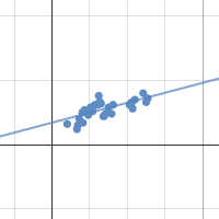 angle of sun (period 1) | Desmos
