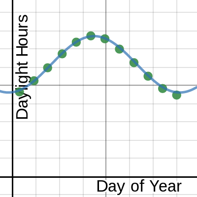 Trig. Project Template | Desmos