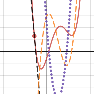Derivative Function 2 | Desmos