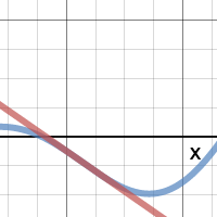 Calculus: Tangent Line | Desmos