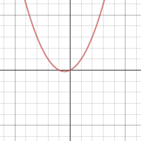 Cup Stacking | Desmos
