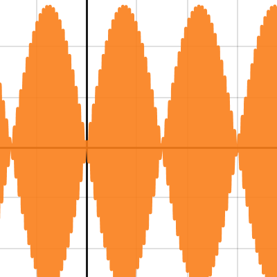 Forced, Undamped Vibrations - Normalized Beats | Desmos