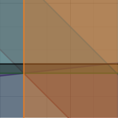 Team Problem 1 | Desmos
