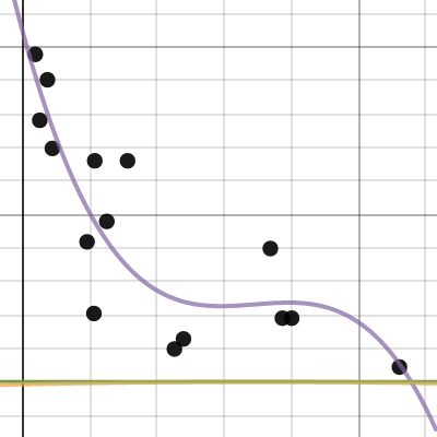 IA breast graph | Desmos