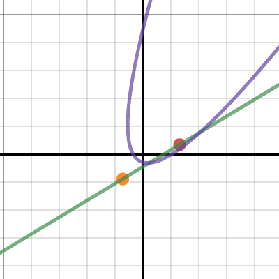 Squaring a Line Segment| Desmos