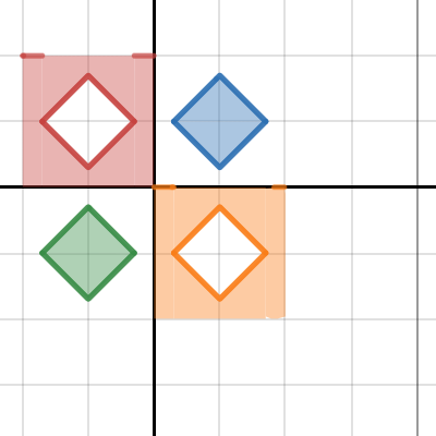 Absolute Value Functions: Diamonds - [Raul Valdez]| Desmos