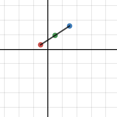Midpoint Formula | Desmos