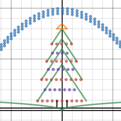 Grace, Luke, Harrison Christmas Project | Desmos