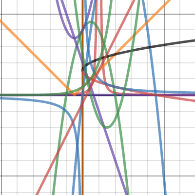 6-2 Complex Graphs | Desmos