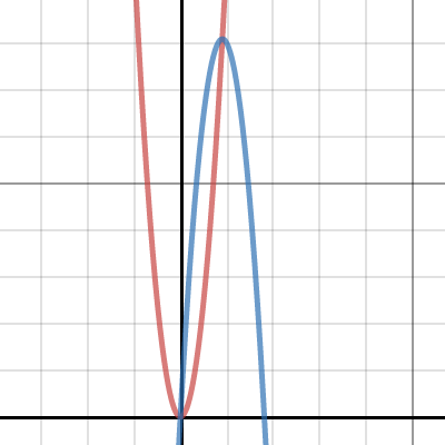 Section 2.1 | Desmos