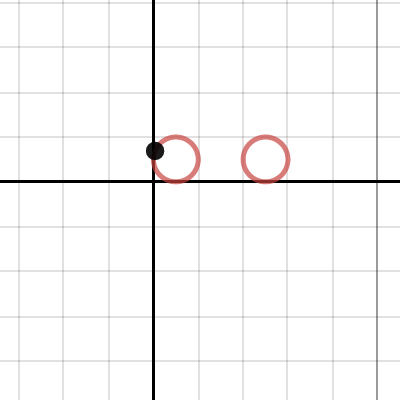 Pintograph_Part 1 | Desmos