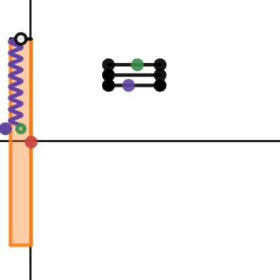 Spring Mass Systems 1 | Desmos