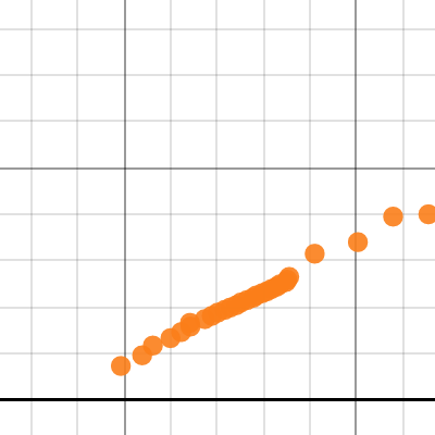 Afm Data Collection Desmos