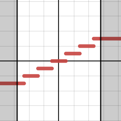 Scale Quantization | Desmos