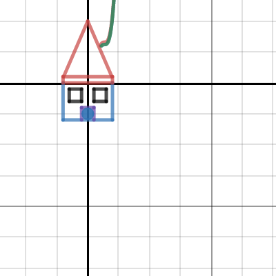 Warm Up House Graph| Desmos