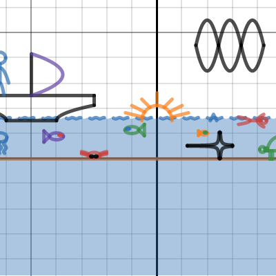 under the sea| Desmos
