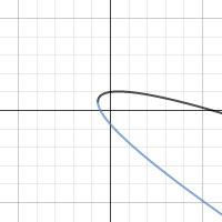Quad BASE | Desmos