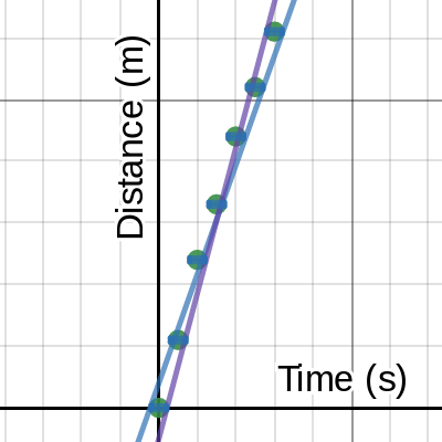 2L - Buggy Expirement | Desmos
