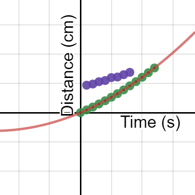 Distance vs Time Graph | Desmos