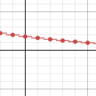 Probability of drawing another Pot | Desmos