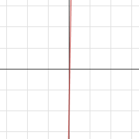 Prom Couple Graph | Desmos