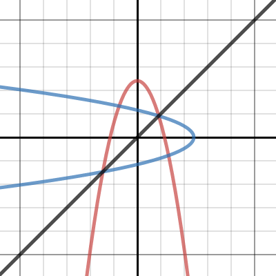 Inverse Functions exploration | Desmos