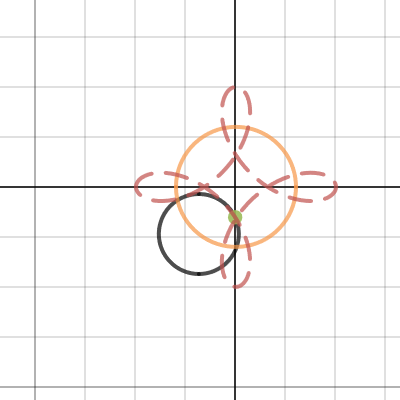 maths assignment part 4| Desmos