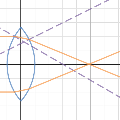 Ray Trace | Desmos