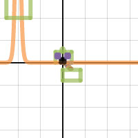POM LEVEL D Jessica Palomino | Desmos