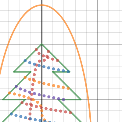 Gisela-Christmas tree | Desmos