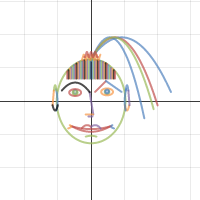 Face, PartD| Desmos