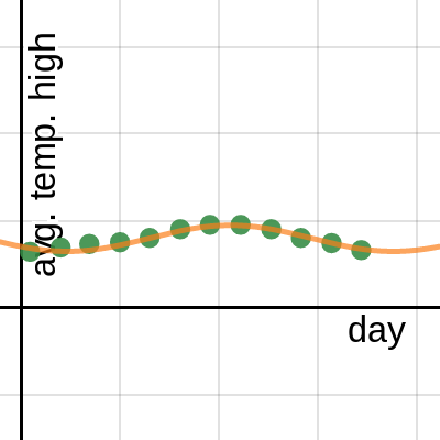 Trig. Project Template | Desmos